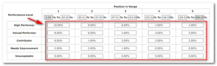 Performance Pro Update v3.13-Merit Matrix Enhancements